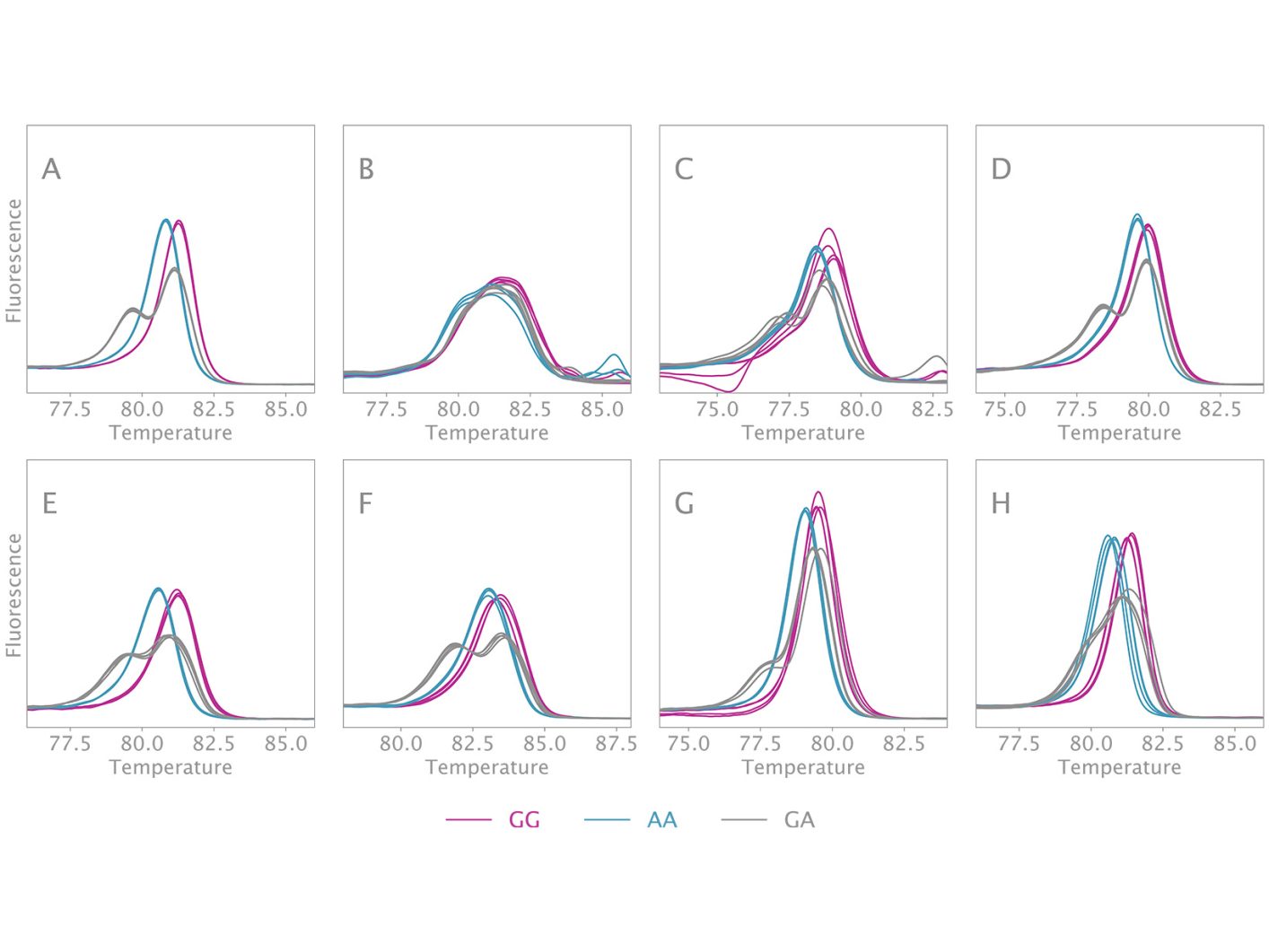 Clara® HRM Mix - PCR Biosystems