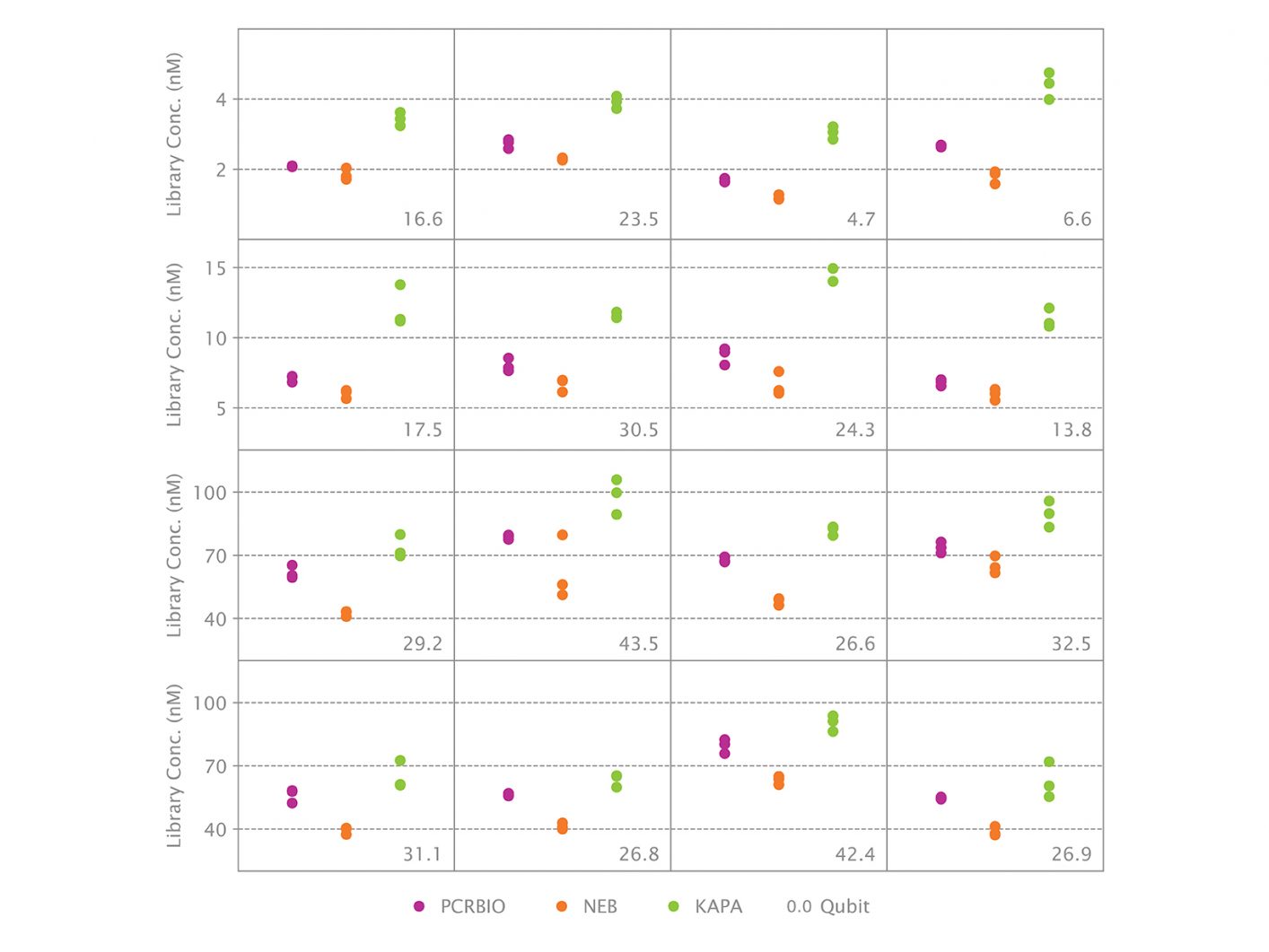 NGSBIO Library Quant Kit for Illumina® | PCR Biosystems