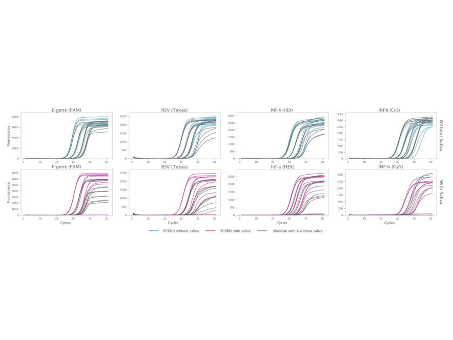 Air-Dryable Inhibitor-Tolerant qPCR Probe Mixes - PCR Biosystems