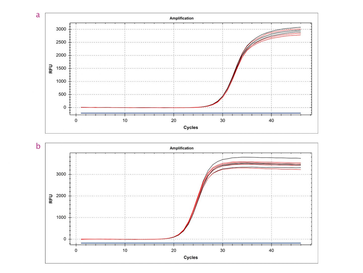 Qpcrbio Cdna Synthesis Kits Pcr Biosystems